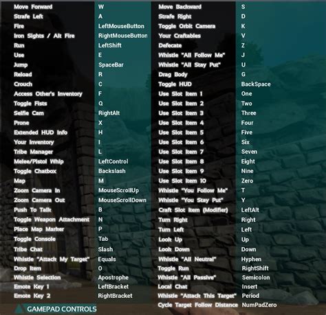 6 Things You Should Know When Playing Ark Survival Evolved