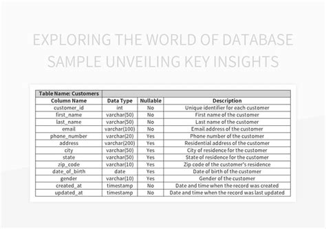 Exploring The World Of Database Sample Unveiling Key Insights Excel