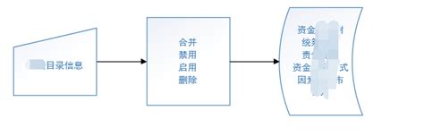 Ipo图初相识 Csdn博客