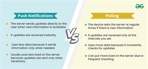 Differences Between Push Notification And Polling In System Design