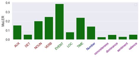 Standard Muler Report Chinese English For A Subset Of Features The Download Scientific