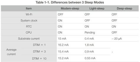 ESP8266 NodeMCU Как использовать Deep Sleep