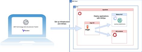 Everything As Code And Easy Automation With Minimal Terraform And