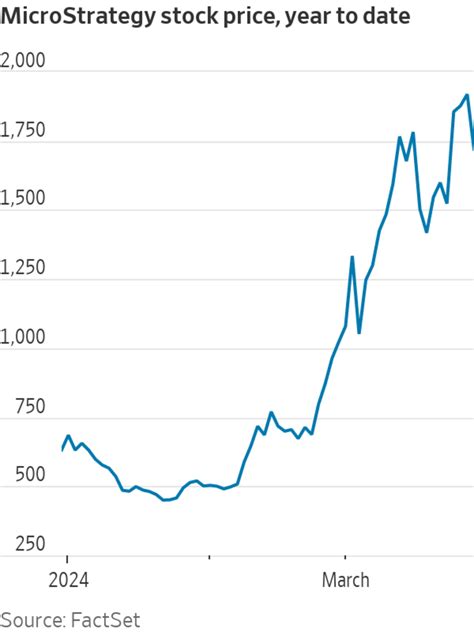 Microstrategy Stock Falls After Short Seller Report