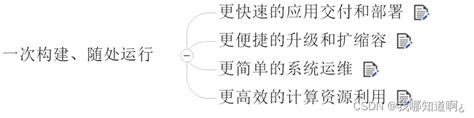 尚硅谷docker学习笔记 csdn博客