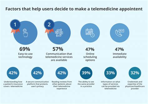 Alternative Spaces Blog Tips On Building Telemedicine Applications
