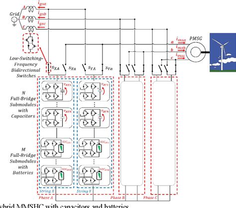Figure 1 From High Power Medium Voltage Wind Turbine Driven By Converter Solution With Modular