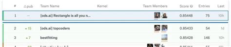 Konstantin Gavrilchik On Linkedin We Won The Kaggle Airbus Ship