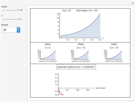Richardson Extrapolation Applied Twice To Accelerate The Convergence Of