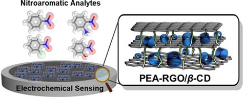 Electroanalysis Vol 37 No 1