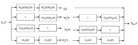 Hessian Matrix Filter Bank With Iterating Low Pass Image Download Scientific Diagram