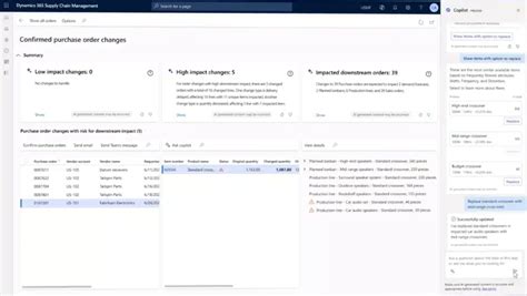 Driving Retail Agility Microsoft Dynamics 365s Ai Capabilities In Action