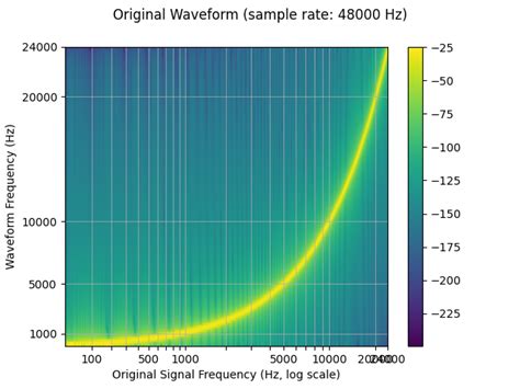Audio Resampling Torchaudio 0 12 1 Documentation