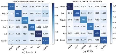 The Confusion Matrices Of Selected Methods On The Hust Mm Dataset A Download Scientific