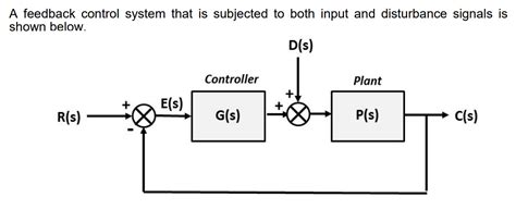 Solved A Feedback Control System That Is Subjected To Both
