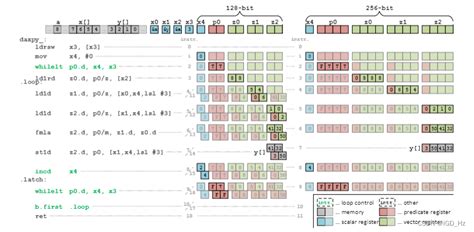 java vector api的使用测试 csdn博客