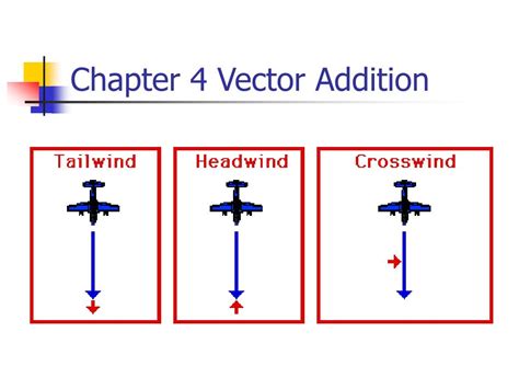 PPT Chapter Vector Addition PowerPoint Presentation Free Download ID