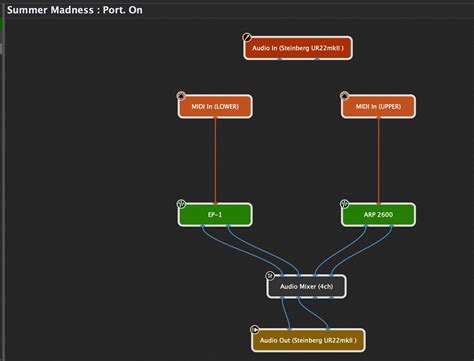 Summer Madness Part 1 Korg Collection 5 Shared Rackspaces Gig Performer Community