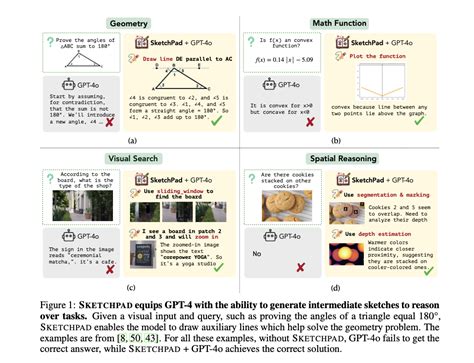 Sketchpad An Ai Framework That Gives Multimodal Language Models Lms A Visual Sketchpad And