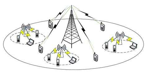 A Typical Macrocell Femtocell Network Download Scientific Diagram