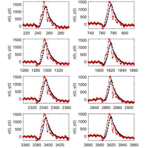Eight Sections Of An Ecg Signal Centered Around Eight Consecutive Qrs Download Scientific