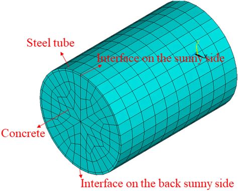 The Fem Based On The Transient Thermal Analysis Algorithm Download Scientific Diagram