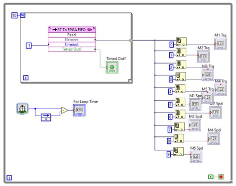 Loop Speed Fluctuations Fpga Ni Community National Instruments