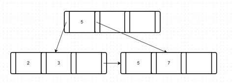 Intro To Database Systems Indexing Part 2 B Trees
