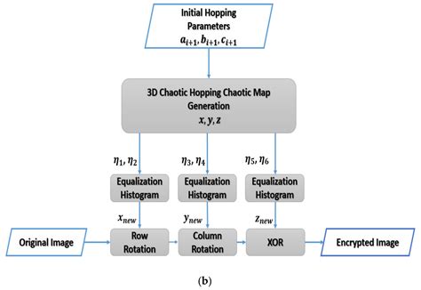 Entropy Free Full Text Non Linear Hopped Chaos Parameters Based