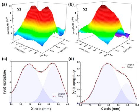 Nondestructive Internal Defect Detection Using A Cwthz Imaging System In Xlpe For Power Cable