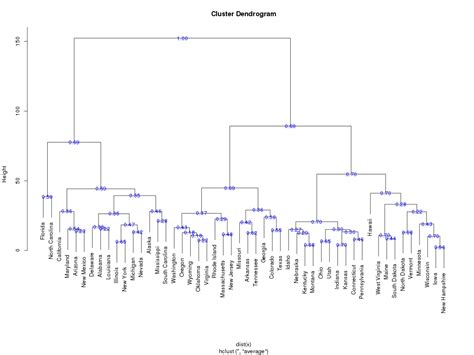 Github Sgibbbootstrap Simple Bootstrapping For Hierarchical Clustering