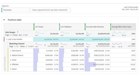 perform data analysis using python excel sql and tableau by kushiknaveen fiverr