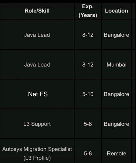 Accolite Bounteous Java Banglore Mumbai Hiring Abhishek Barawal