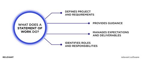 Statement Of Work In Software Development Sow Complete Guide