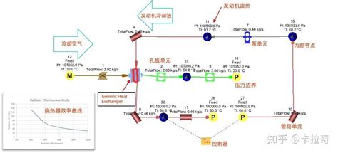 Flow Simulator 换热器的一维仿真 知乎