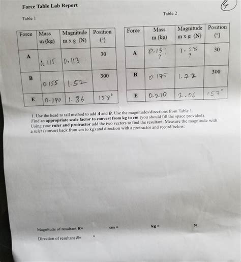 Solved Force Table Lab Report Table 1 Table 2 Force Force Mass