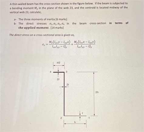 Solved A Thin Walled Beam Has The Cross Section Shown In The