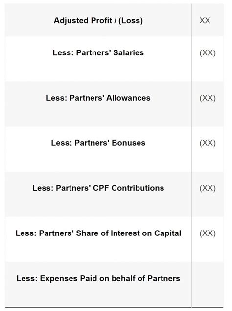 How To Calculate Partnership Tax Basis