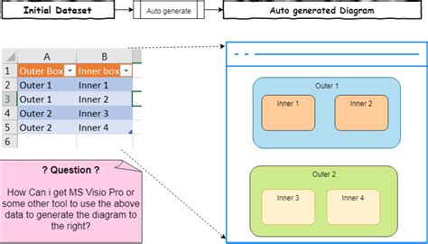 Can I Use Visio To Generate Nested Diagrams Microsoft Qanda