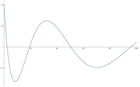 the graph of the mittag leffler function e ρ −x with parameter ρ download scientific