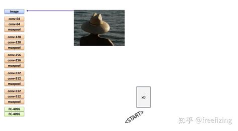 Rnn And Lstm And Transformer 知乎