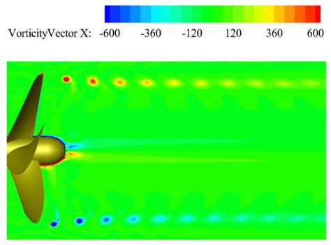 A Numerical Investigation Of A Winglet Propeller Using An Les Model