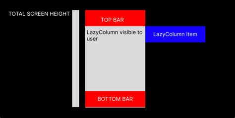 Proof Of Concept Endless Scrolling In Android With Jetpack Compose