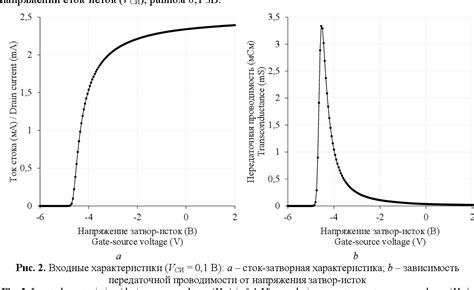 Figure 1 From Gallium Nitride Heterostructure Field Effect Transistor With A Heat Removal System