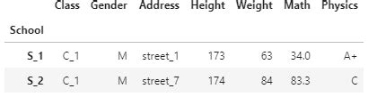 python之pandas分组操作总结 python pandas 分组 CSDN博客