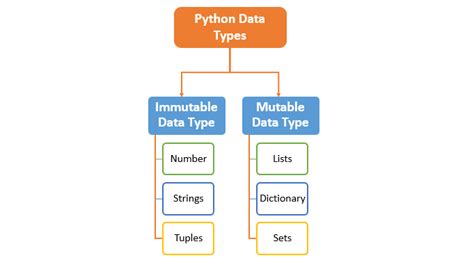 Python Data Types Dev Genius