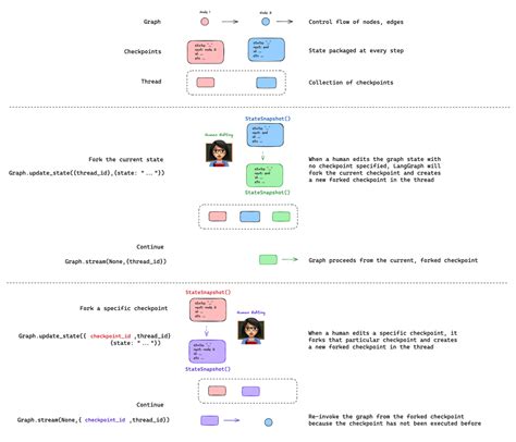 번역 Langgraph Contextual Guides Human In The Loop 루닥스 블로그 연습만이 살길이다
