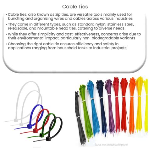 Cable Ties Electricity Magnetism