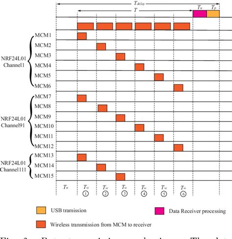 Figure 2 From Design And Implementation Of Motion Tracking System Based On Imu Semantic Scholar