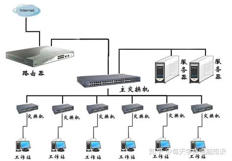 什么是内网、外网？内网、外网有啥区别？ 知乎
